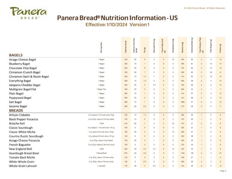 Panera Bread Nutrition